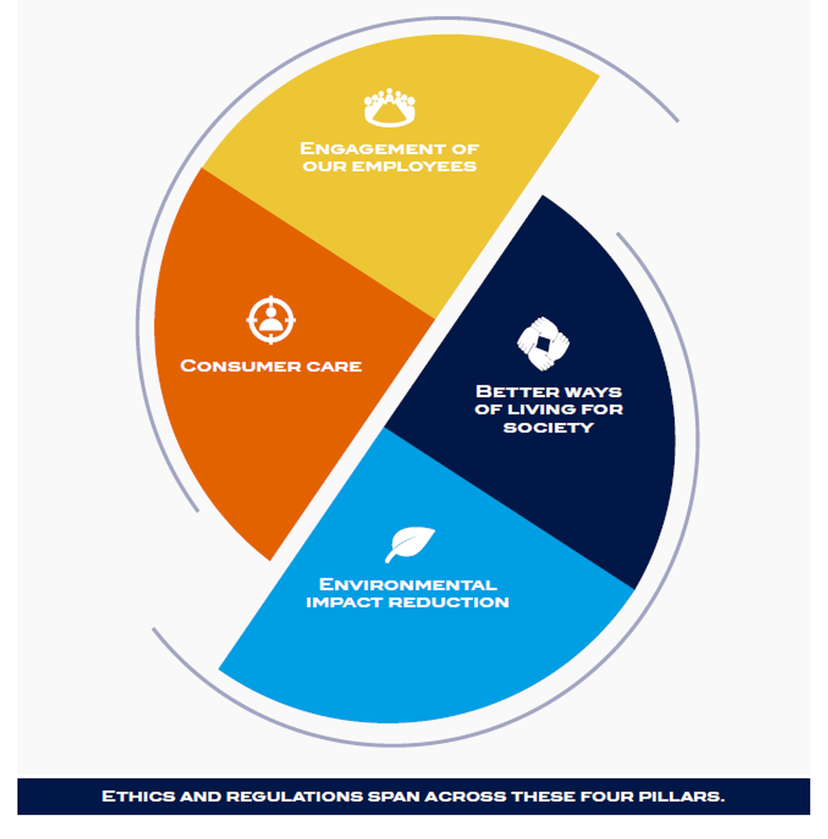 Sustainable development